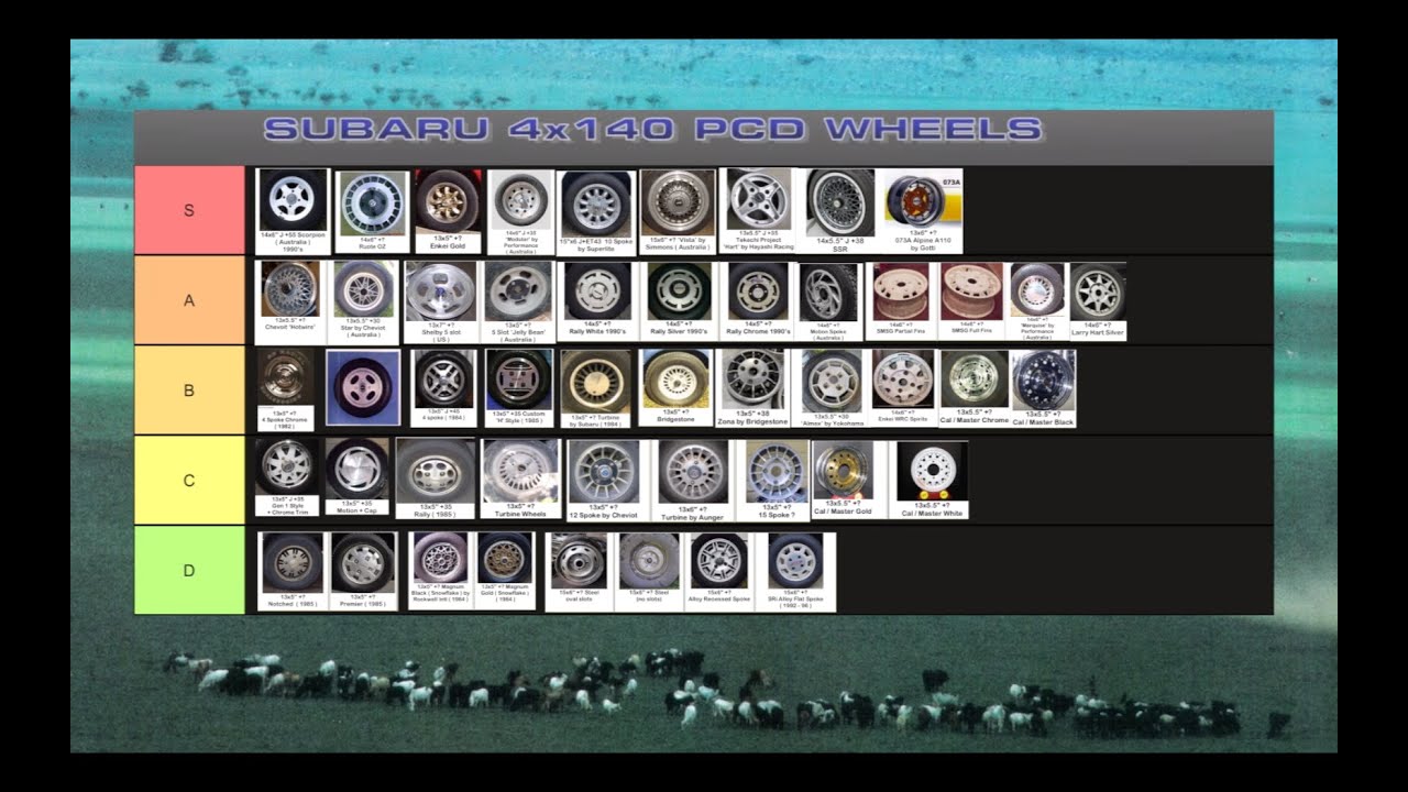 4X140 PCD WHEEL TIER-LIST (100 sub special) - YouTube