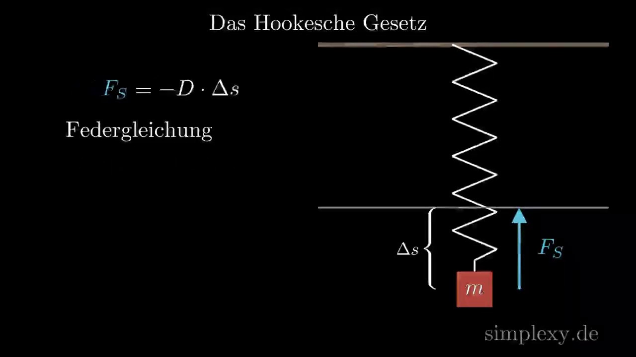 Hookesche Gesetz & Federgleichung - Hamonische Schwingung - Mechanik ...