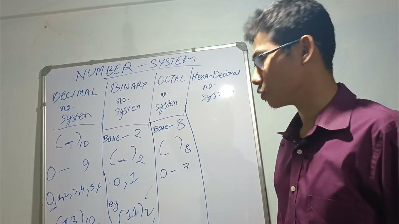 INTRODUCTION to Number systems - YouTube