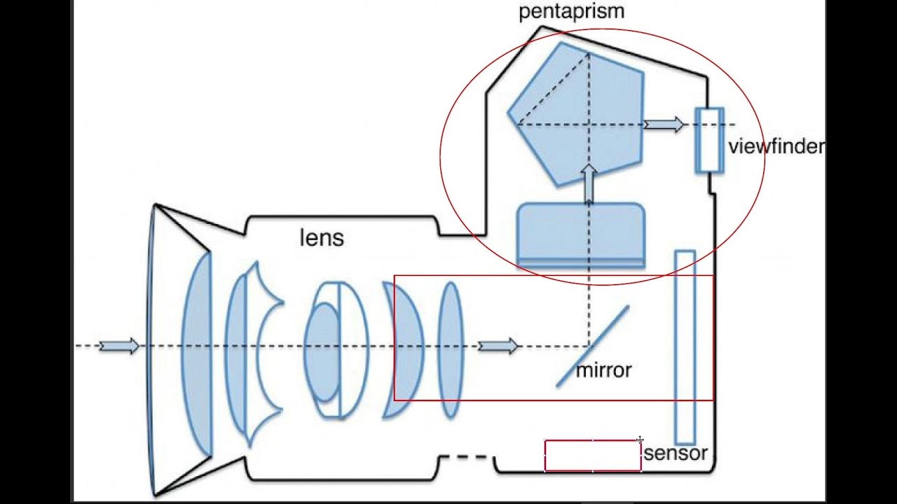 [Tech] Manual Viewfinder Quick Focus with DSLR - How I got 2X Hits w ...