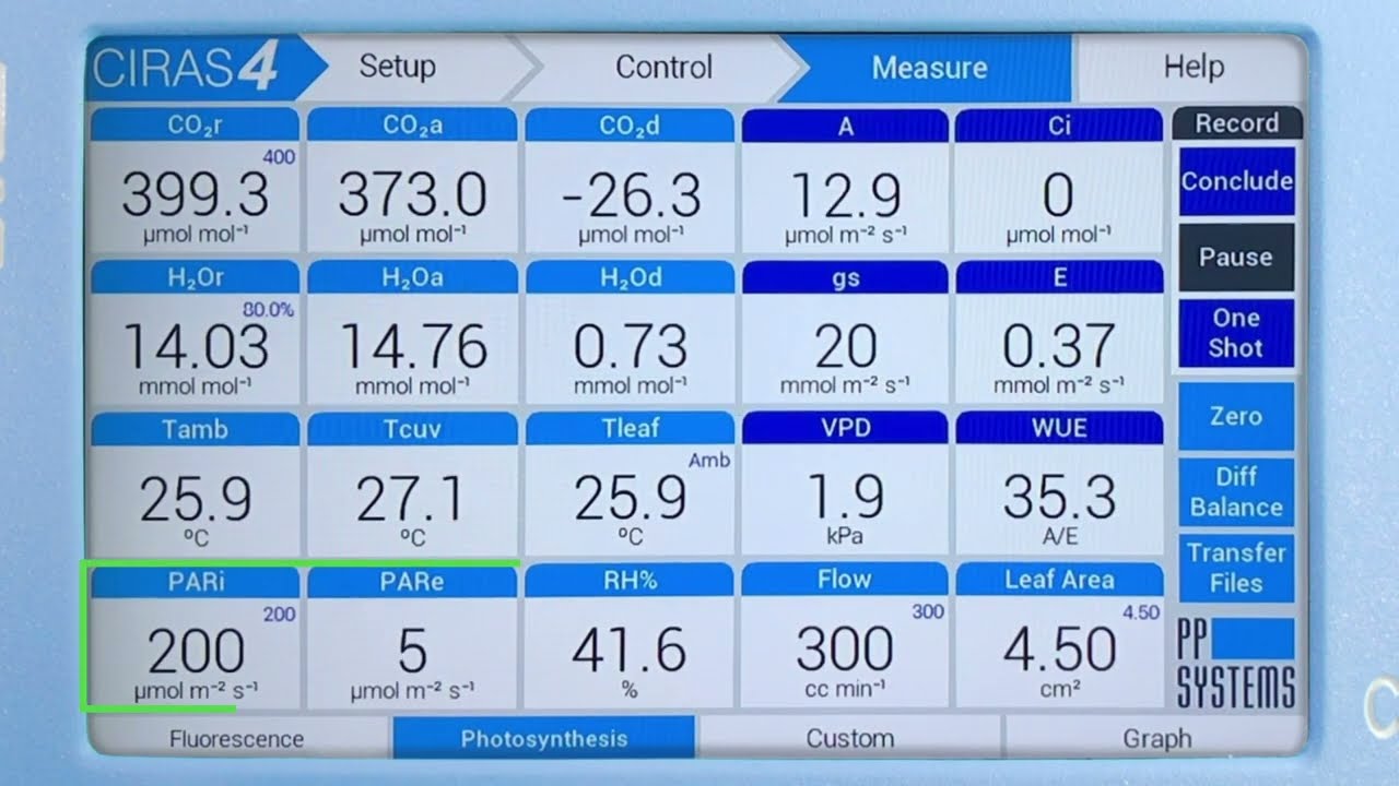 Data Your Way with the CIRAS-4 Portable Photosynthesis System - YouTube