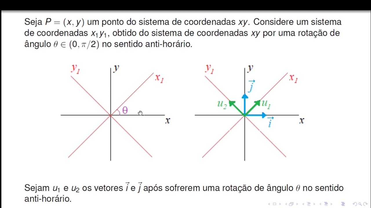Álgebra Vetorial e Geometria Analítica - aula 34 - Cônicas: Rotação de ...