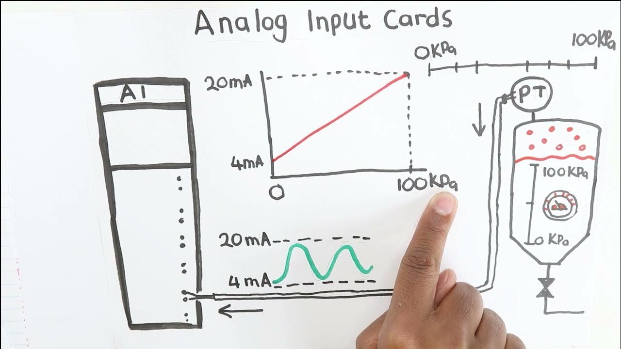Analog Input Cards Part 1 - YouTube