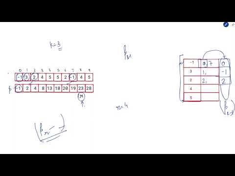 3026. Maximum Good Subarray Sum | Leetcode Biweekly 123 - YouTube