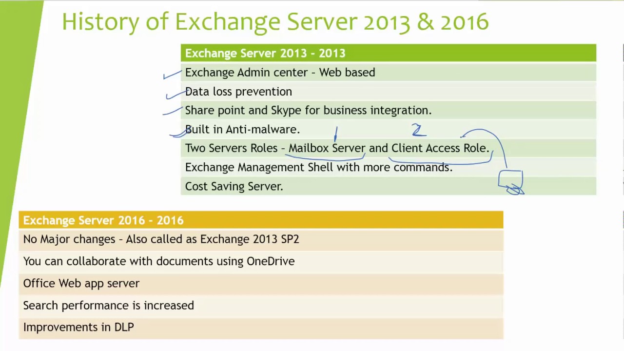 History of Exchange Server 2013 & 2016 - YouTube