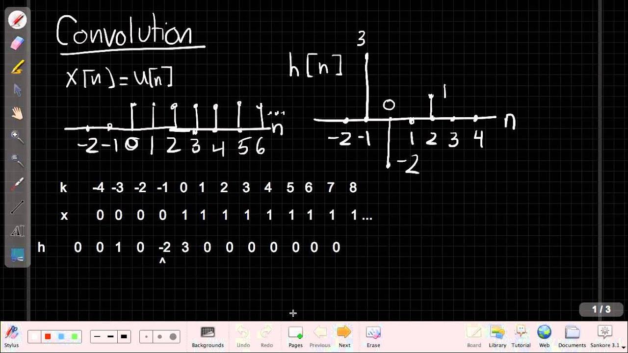 Convolution - Unit Step - YouTube