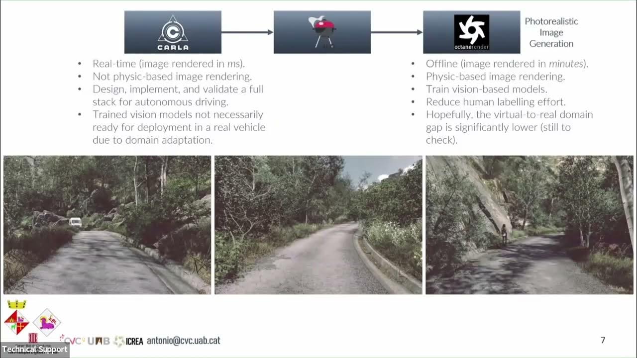 CARLA: how simulation helps developing autonomous vehicles - YouTube