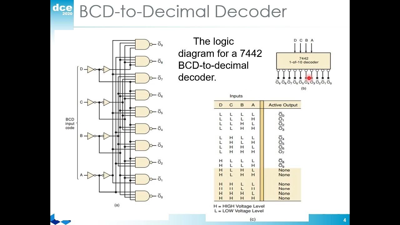 Lec07 DS Overview part1 - YouTube