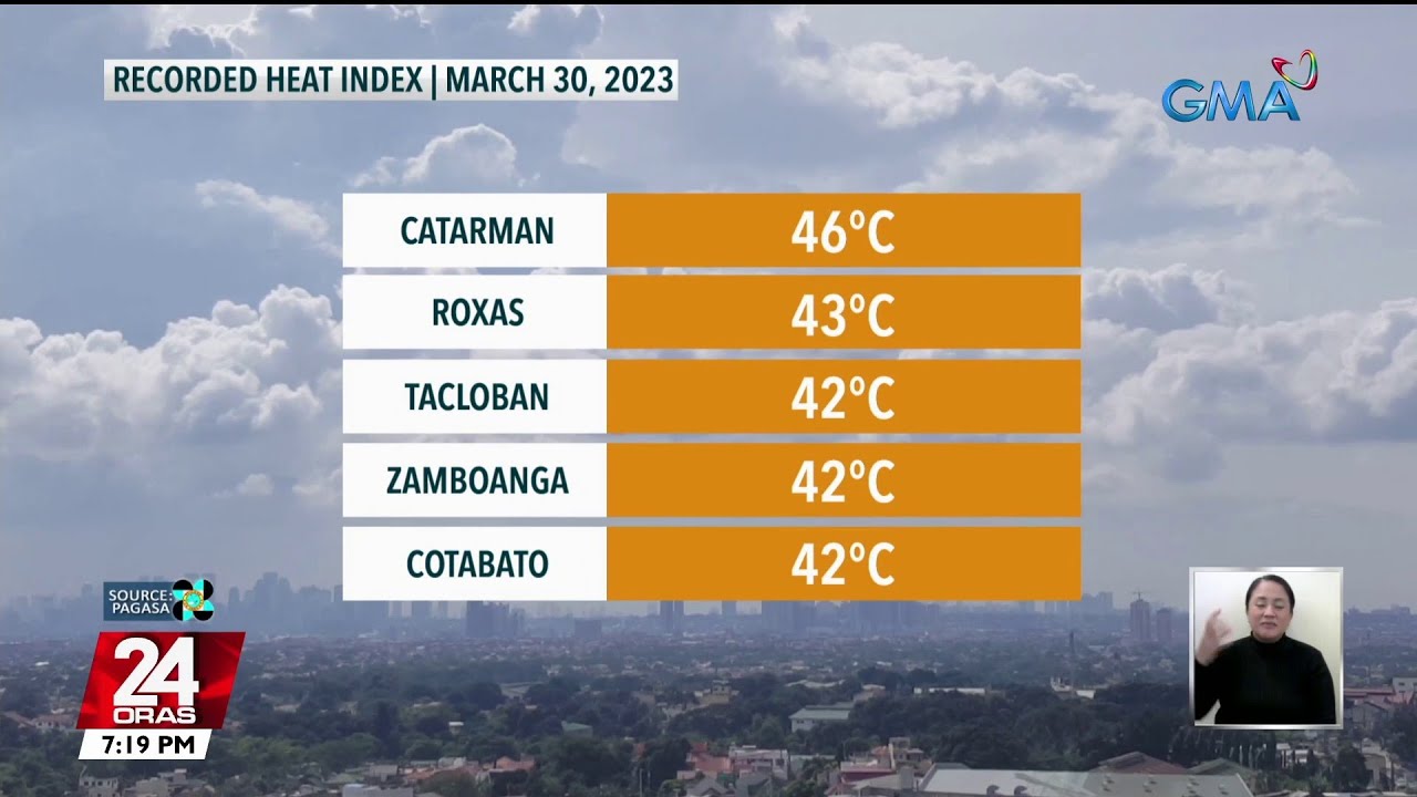 Matinding init, naranasan sa ilang lugar sa bansa; Ilang bahagi ng ...