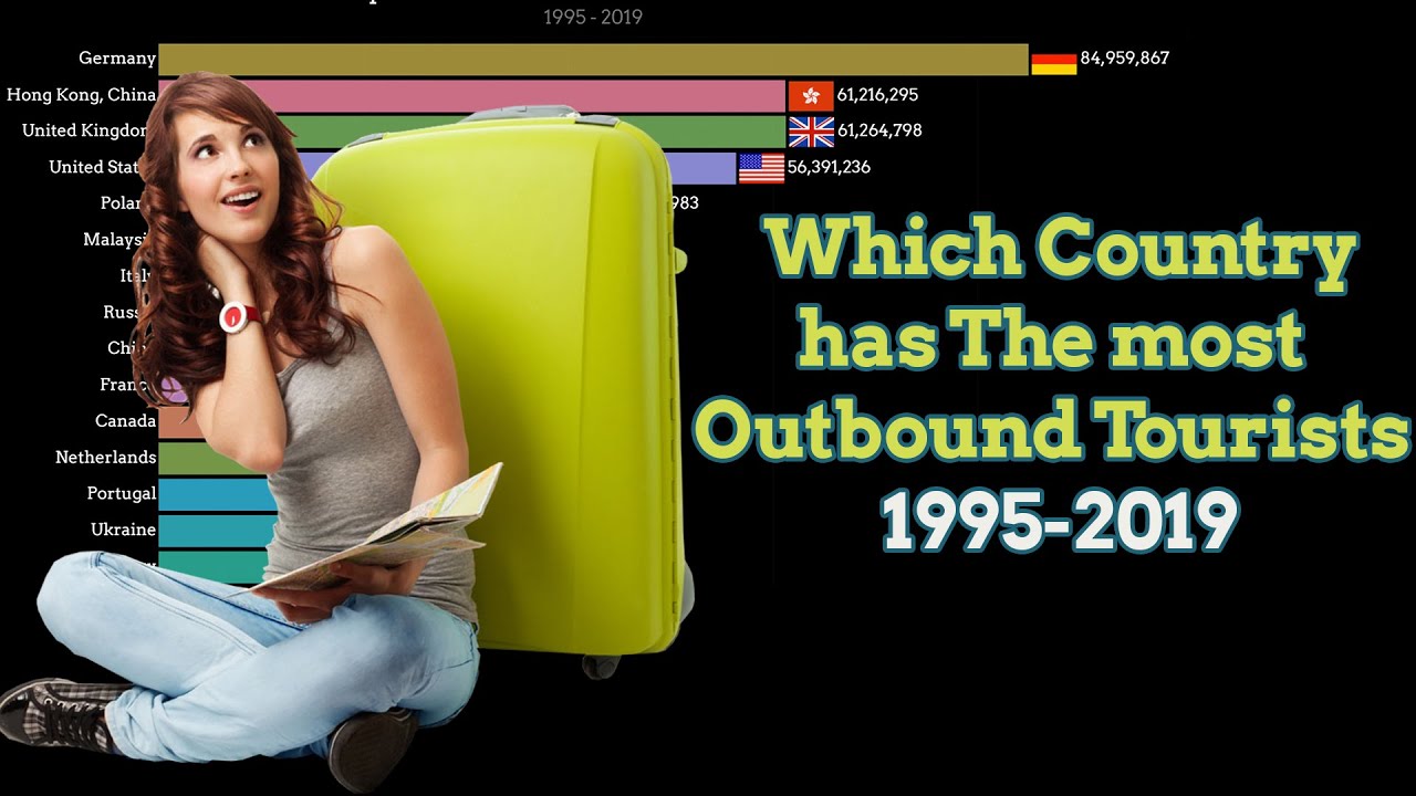 Top 20 Outbound International Tourists - YouTube