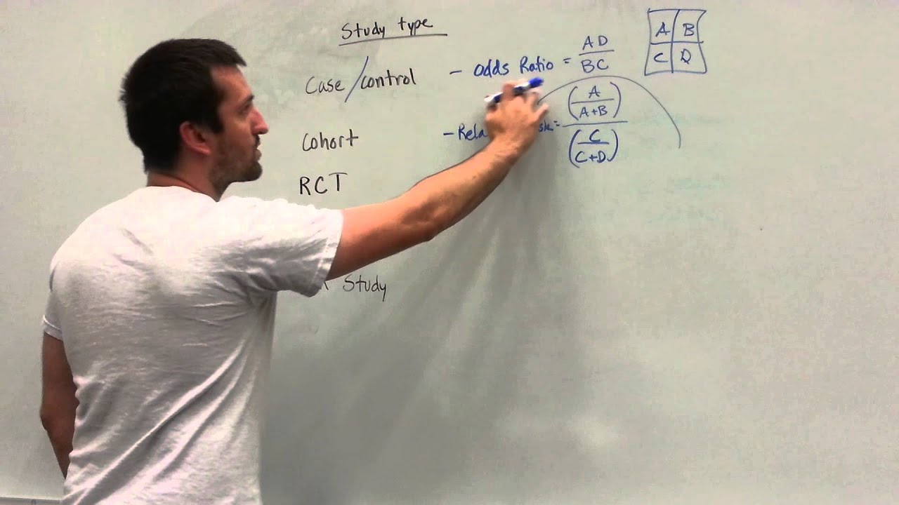 Biostatistics Study Types: USMLE Board Prep - YouTube