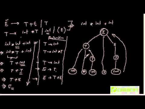 Shift Reduce Parser - YouTube