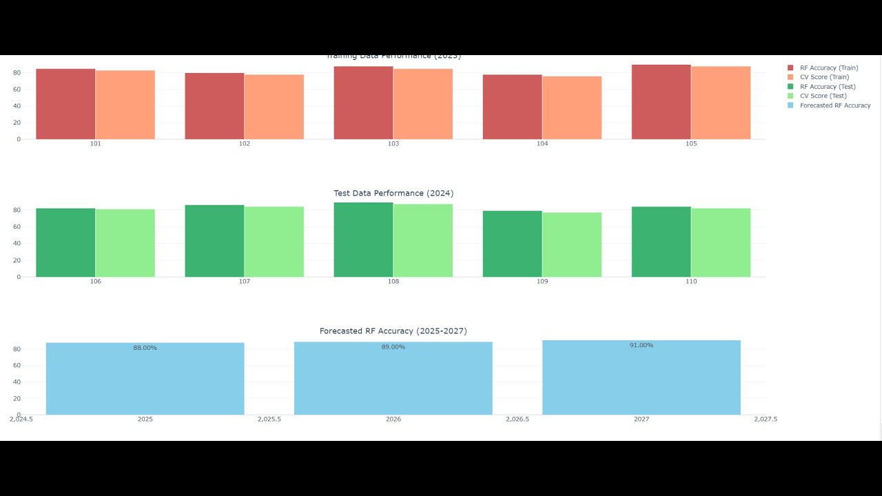 To equip SmartLearn AI Toolkit teachers with knowledge and skills in AI ...