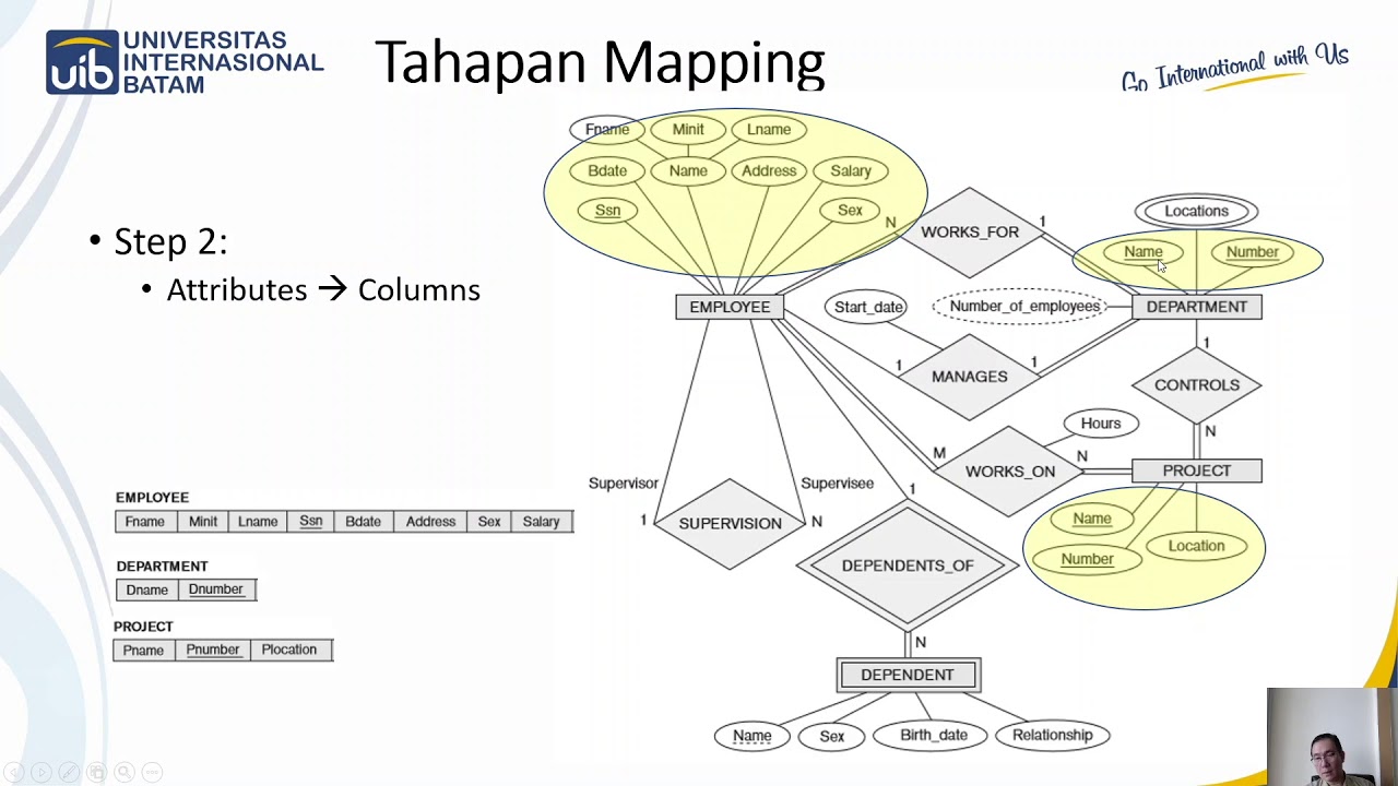 SBD-2020-05-ER Mapping - YouTube