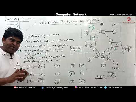 CN52: Link layer switches & bridges (learning bridge and Spanning Tree Algorithms) - YouTube