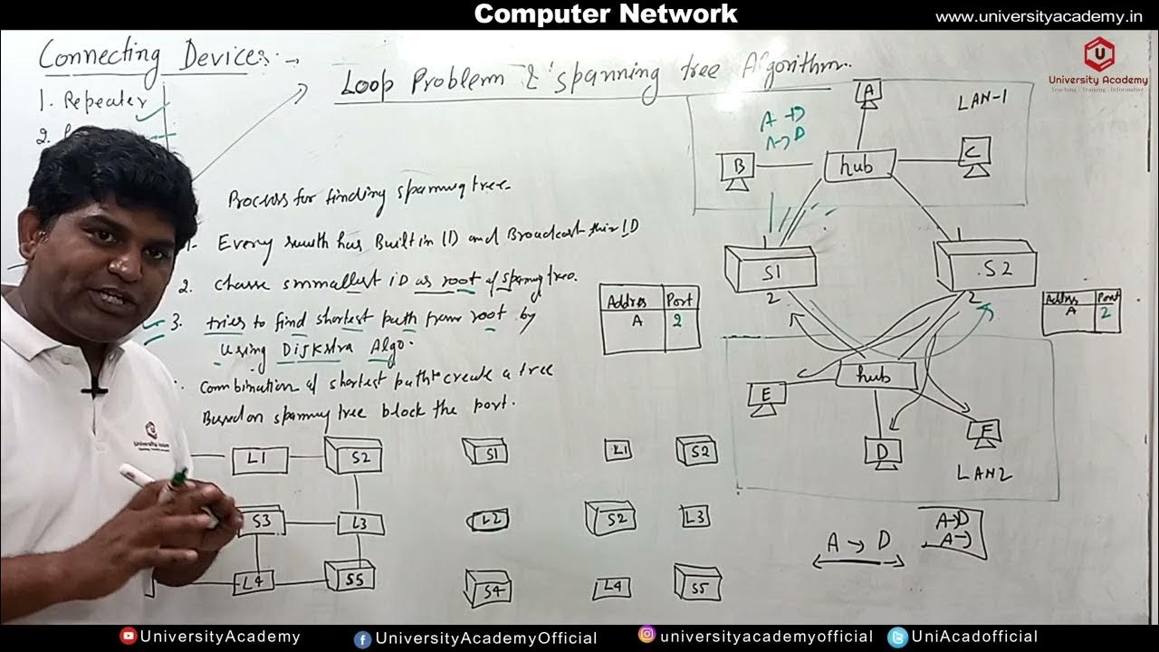 CN52: Link layer switches & bridges (learning bridge and Spanning Tree Algorithms) - YouTube
