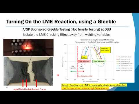 AISI Automotive Webinar Rapid Measurement of LME – July 28 - YouTube