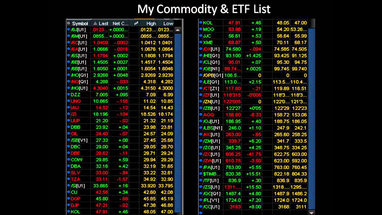 Thinkorswim using the software and charts by the stock teacher - YouTube