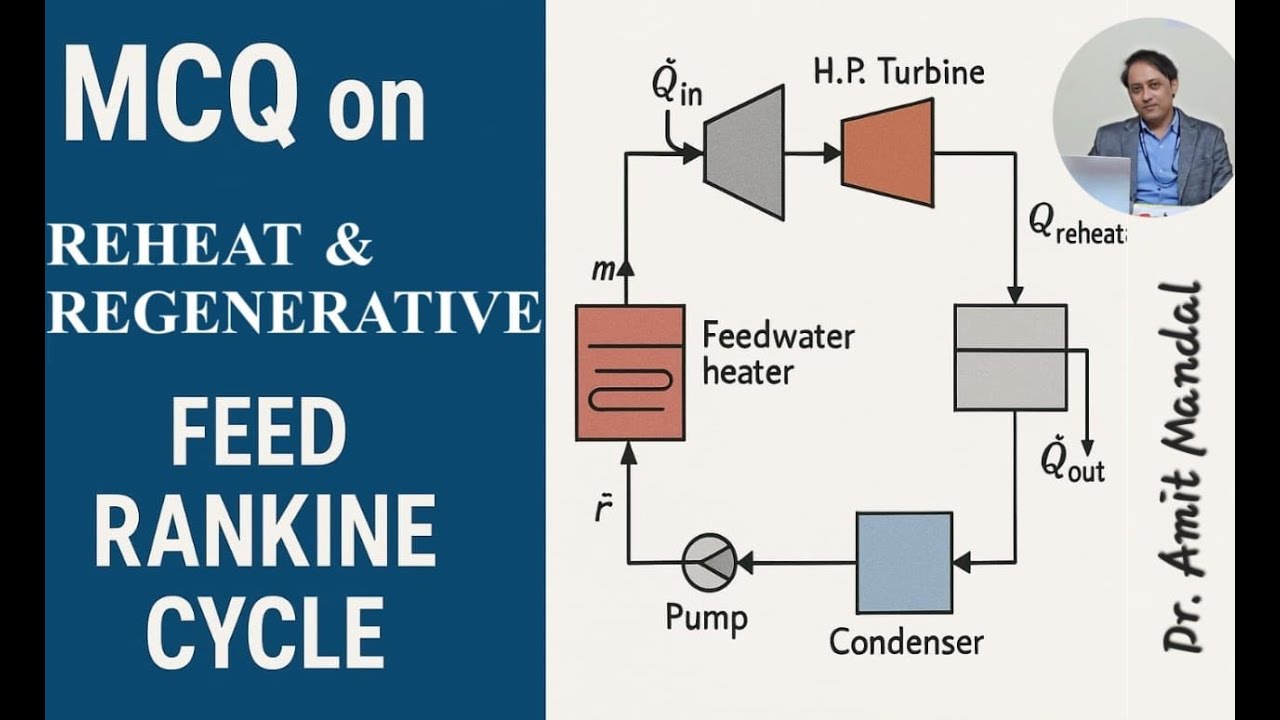 MCQ on Reheat and Regenerative feed Rankine cycle/ Themal power plant ...