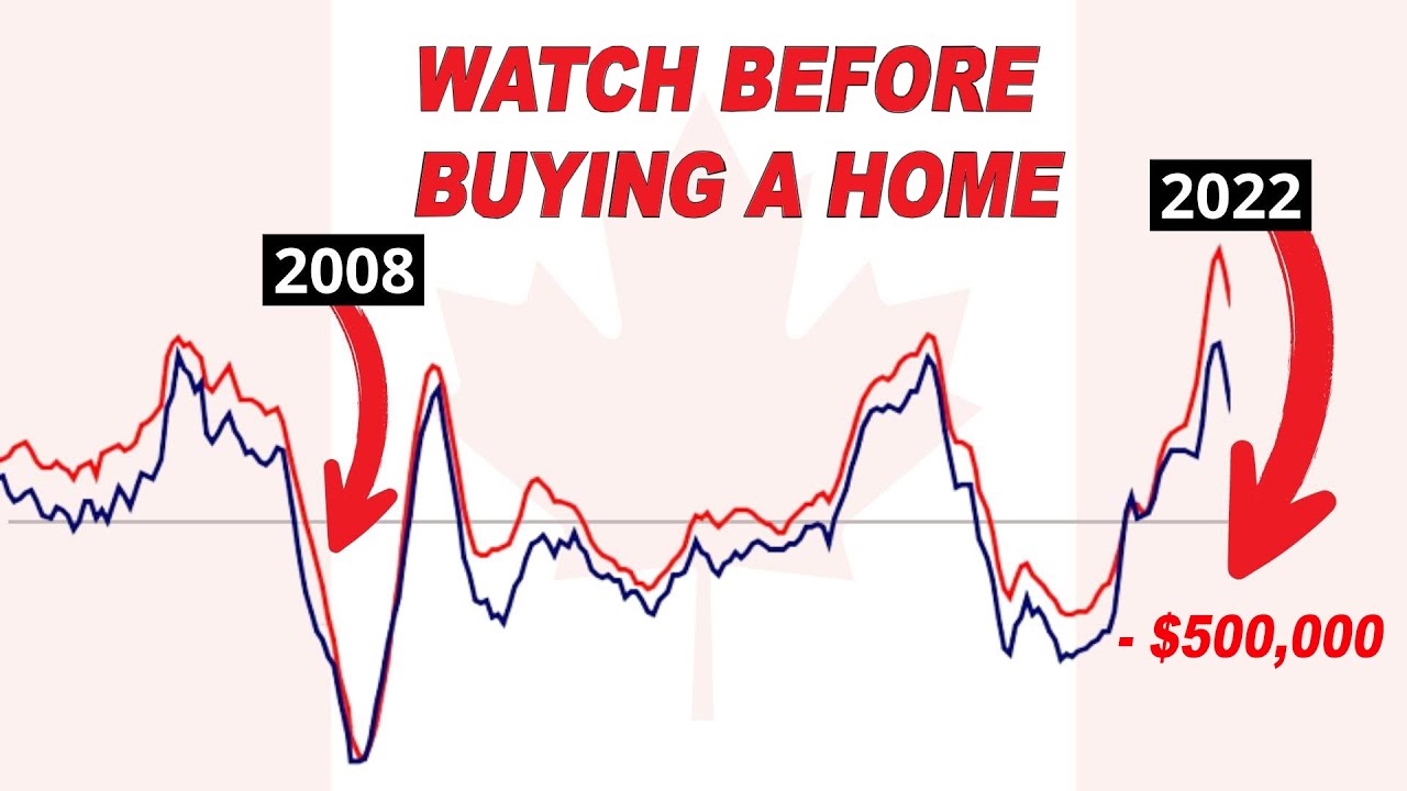 Falling Home Prices in Canada Are Accelerating - YouTube