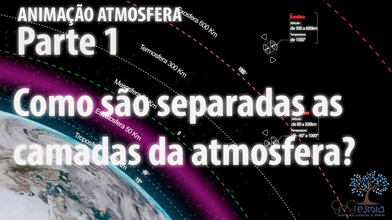 Atmosfera da Terra, como se divide o ar em camadas - YouTube