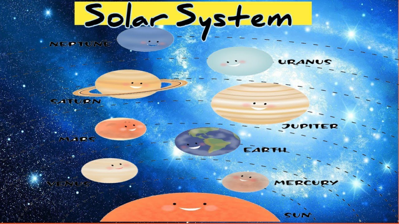 Learn Planet Names To Trick Remember In Increasing Order| Solar System ...