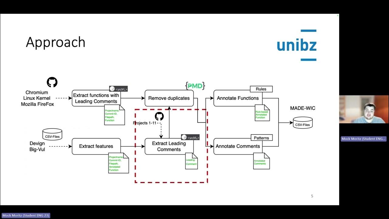 MADE-WIC: Multiple Annotated Datasets for Exploring Weaknesses In Code - YouTube