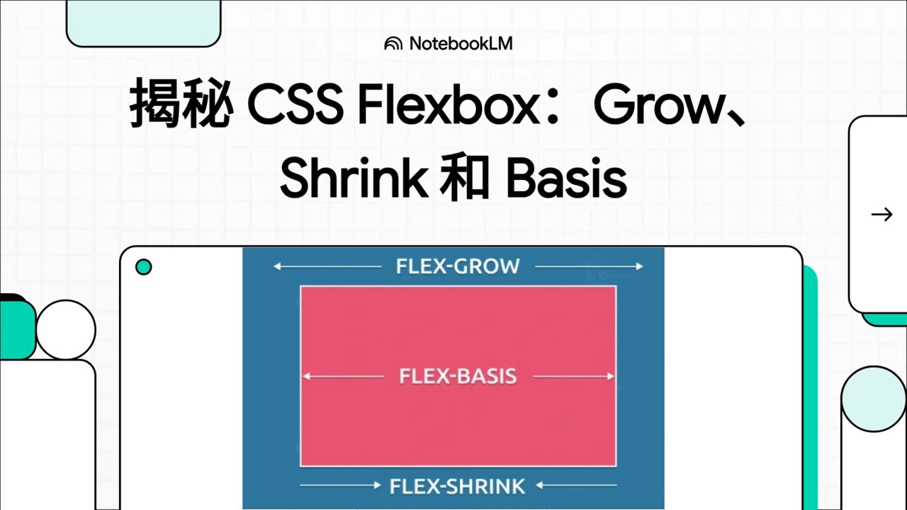 揭秘 CSS Flexbox：Grow、Shrink 和 Basis - YouTube