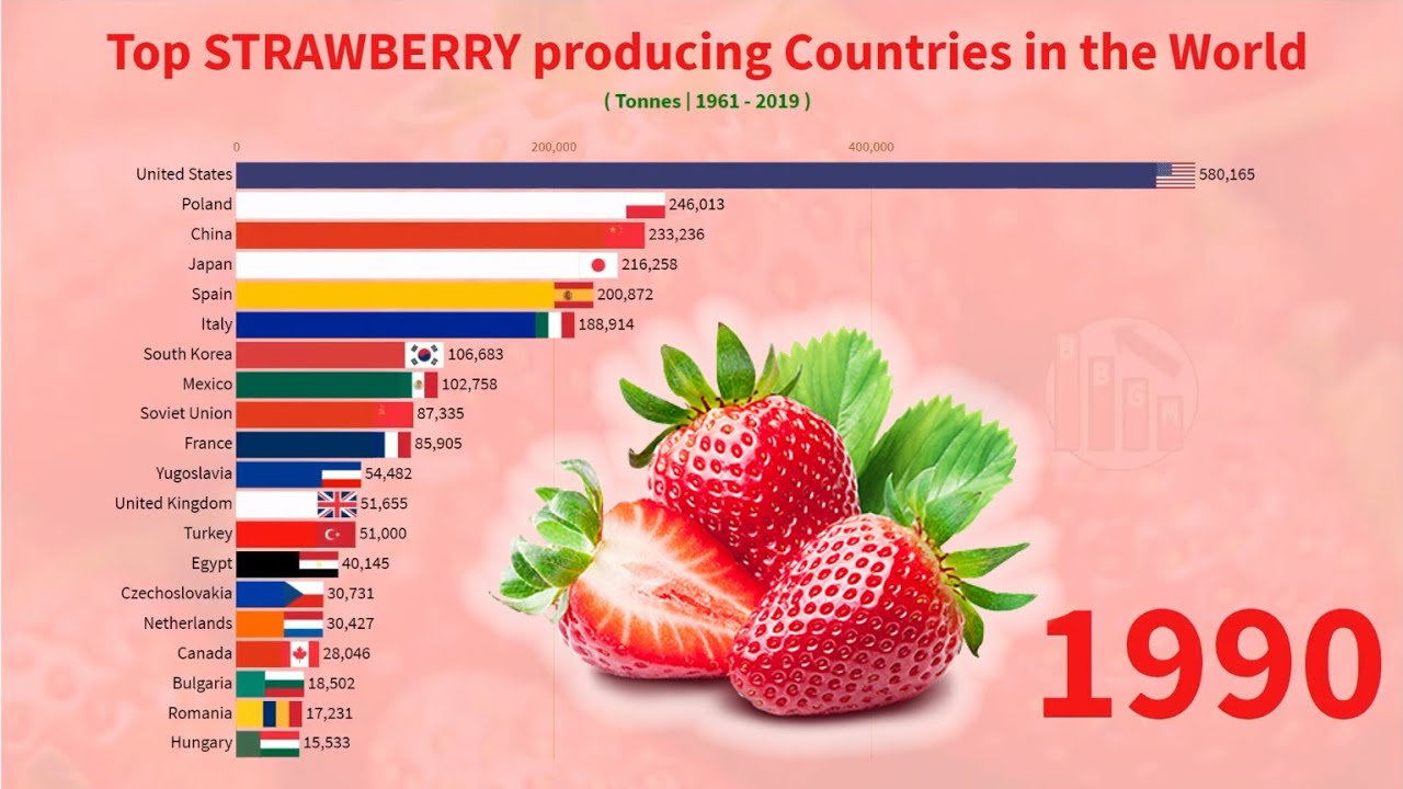 Top STRAWBERRY producing Countries (Production, Exports, Imports ...