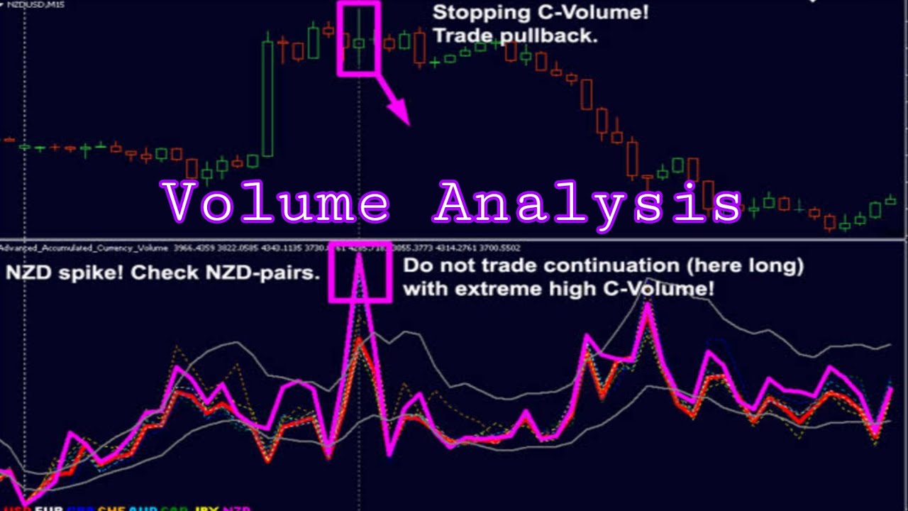 Part 5 Volume Analysis | Tagalog #mayamanph - YouTube