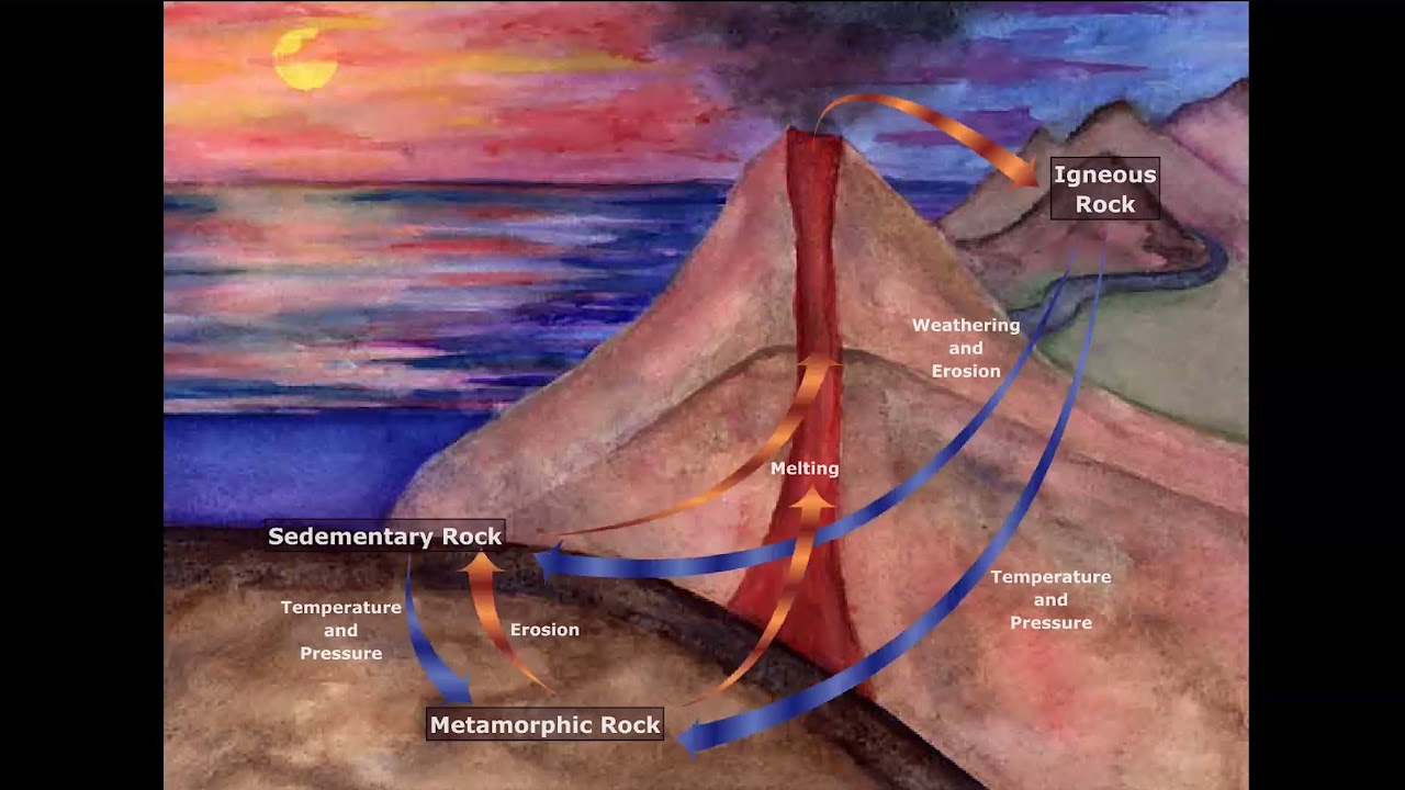 Melting Metamorphic Rock