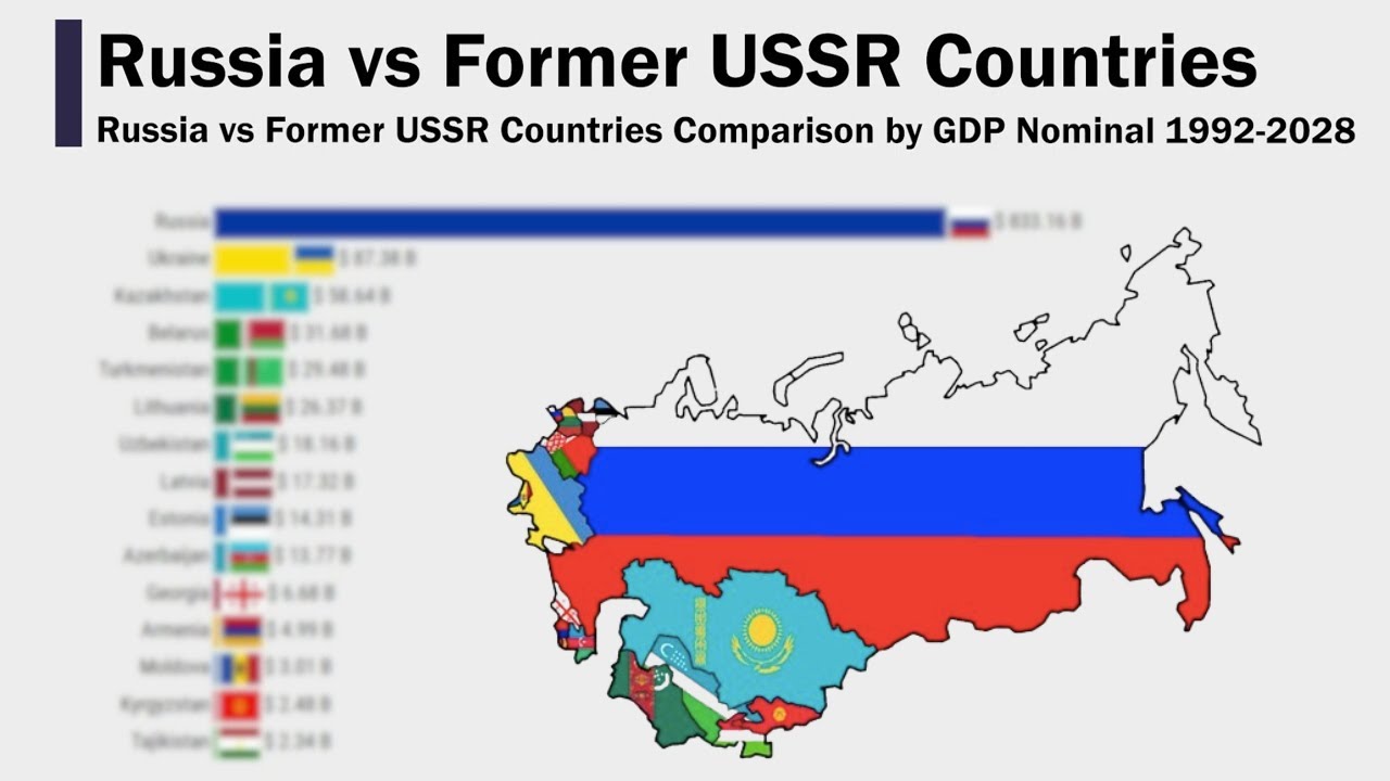 Russia vs Former USSR Countries Comparison by GDP Nominal 1992-2028 ...