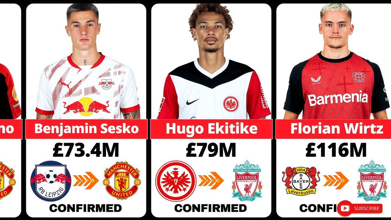 World's Biggest Transfers In Summer 25/26..🔥⚽ - YouTube