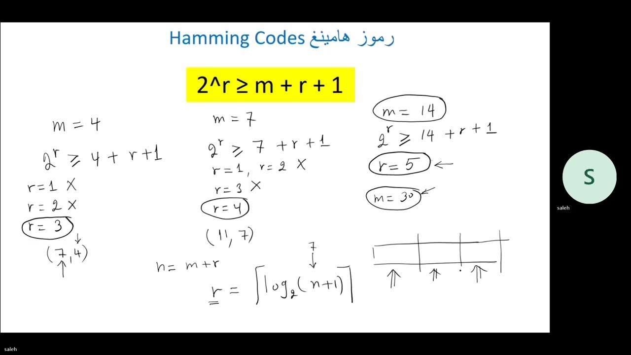 [In Arabic] Hamming Codes رموز هامينغ - YouTube