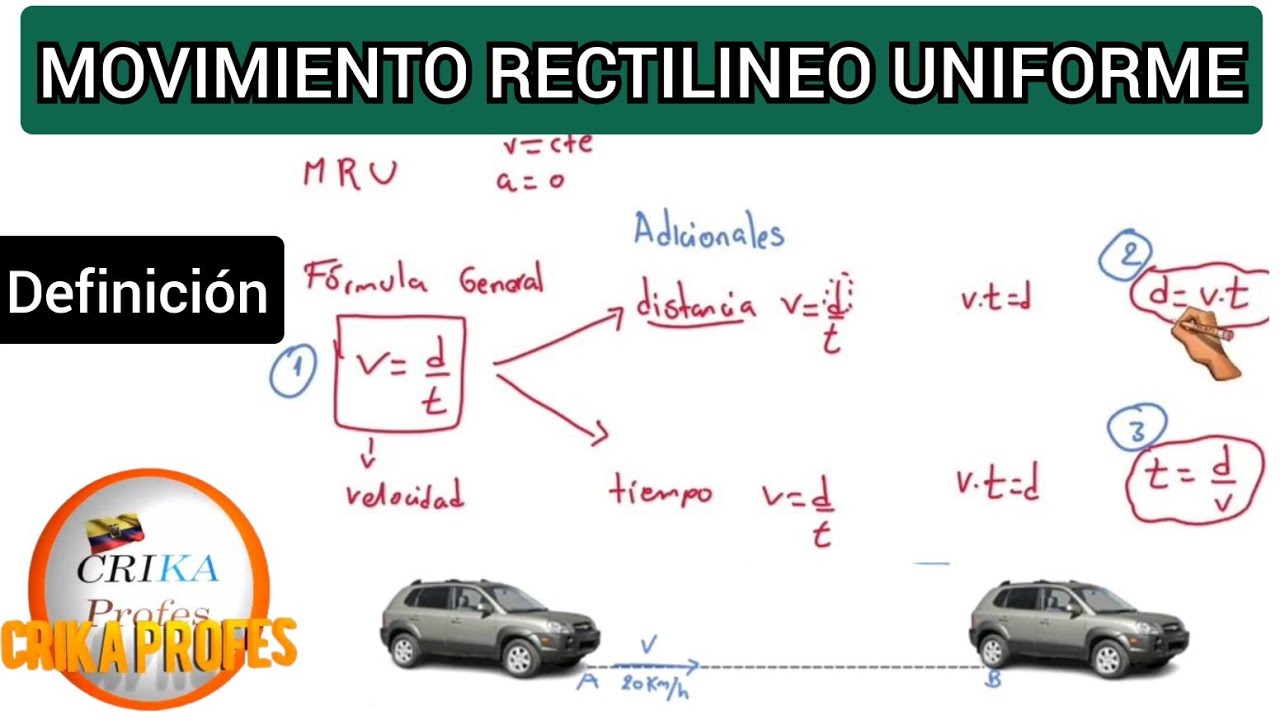 Movimiento Rectilíneo Uniforme MRU conceptos Básicos - Clase 1 #mru ...