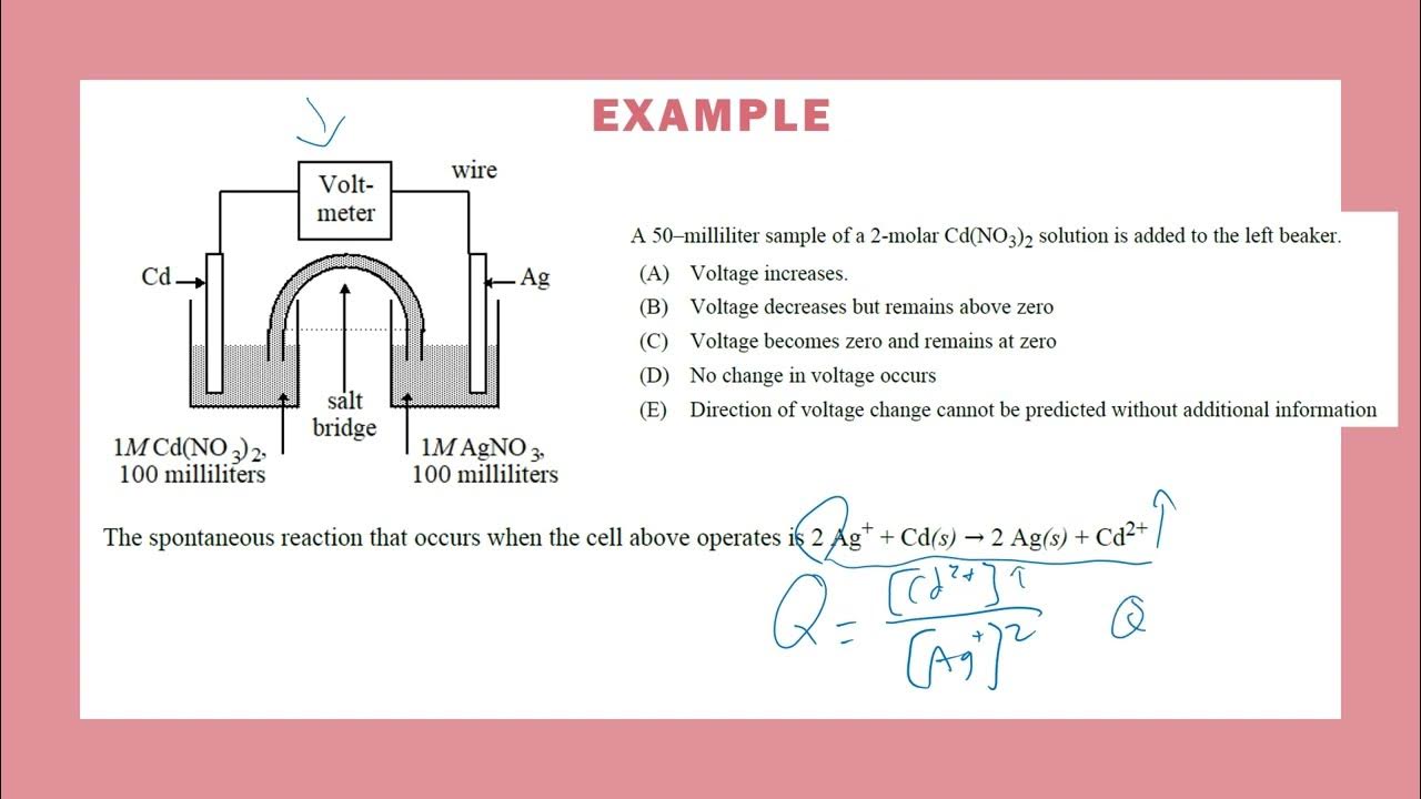 AP Chemistry - Unit 9 Exam Review - YouTube