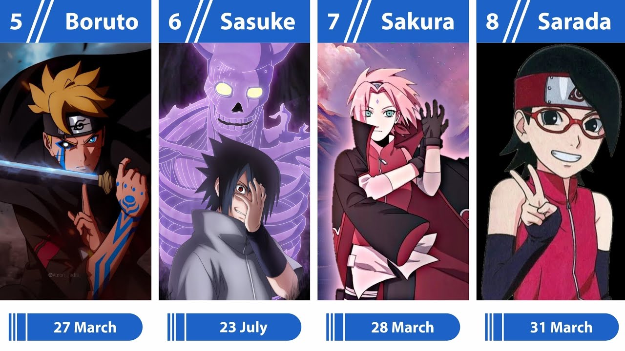 Birthday of Characters In Anime Naruto Shippuden and Boruto Next ...