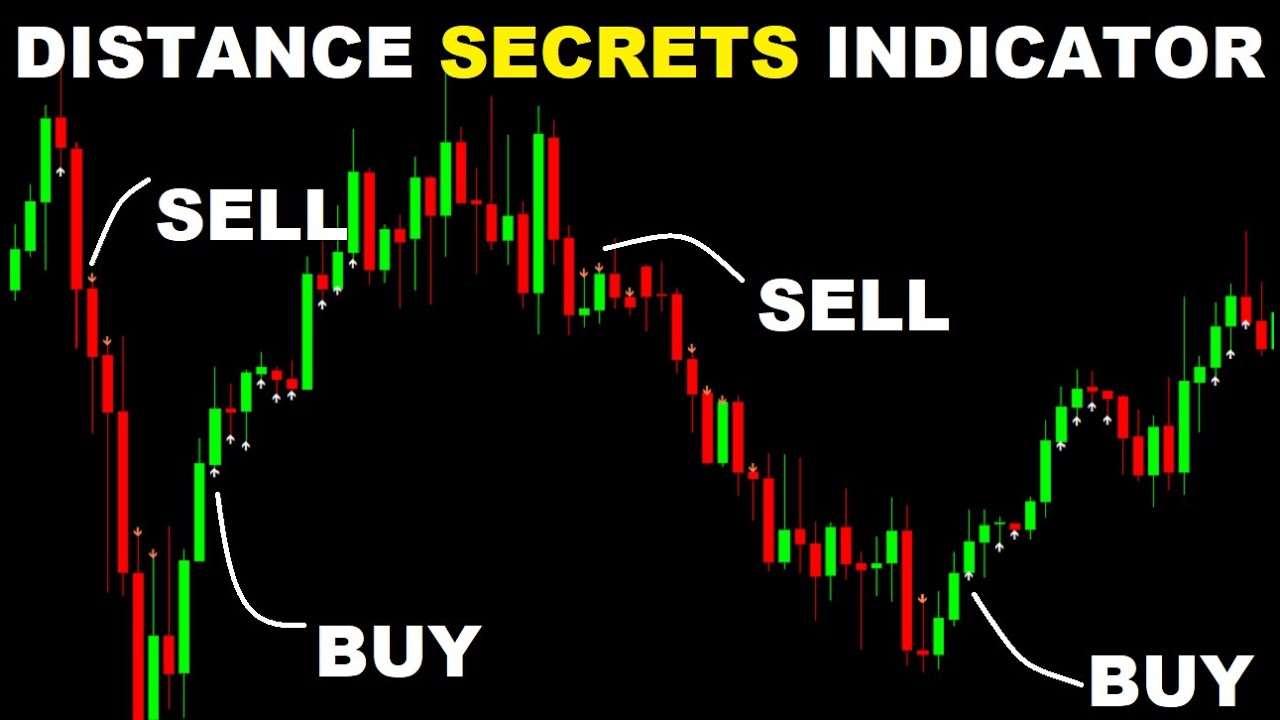 Moving Average Ma Distance From Price indicator | price action Trading ...
