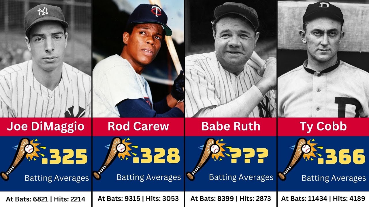 Greatest Batting Averages in Baseball History - YouTube