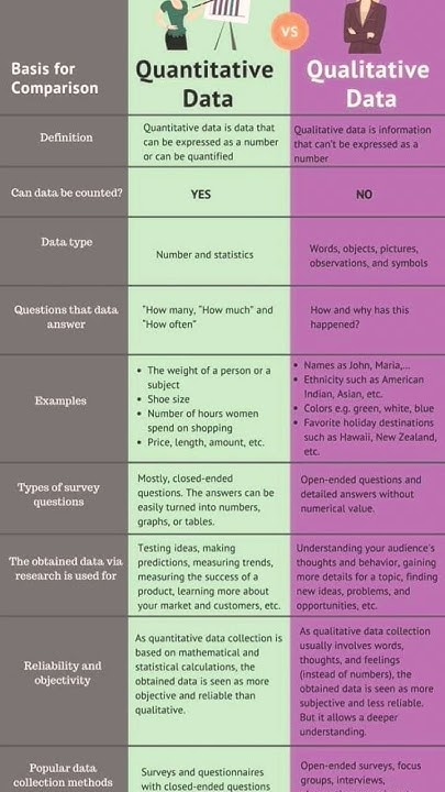 quantitative vs qualitative data #types of data - YouTube