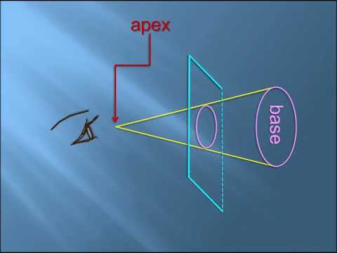 Geometry of Cones | Part 1 of Rainbow Science | Conic Sections | - YouTube