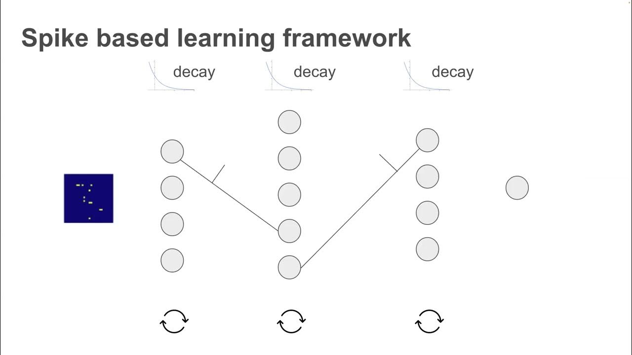 Spike Neural Network implementation in Needle -- CMU 10-714 DLS Final ...