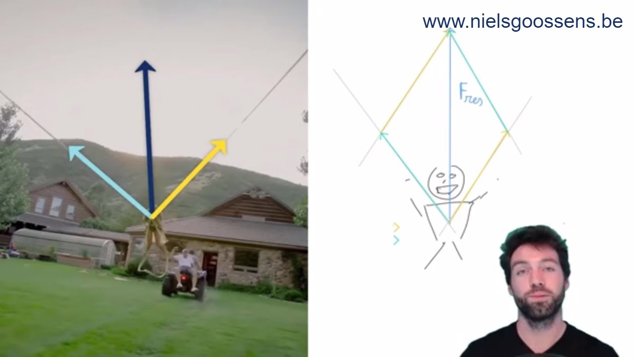 S1E3 Vectoren 2D: vectoren ontbinden en optellen - YouTube