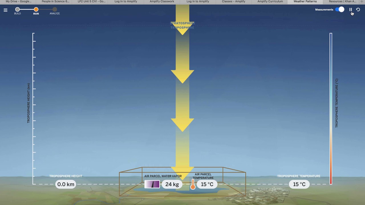 Amplify Weather Patterns Simulation Intro YouTube amplify-weather-patterns-simulation-intro-youtube