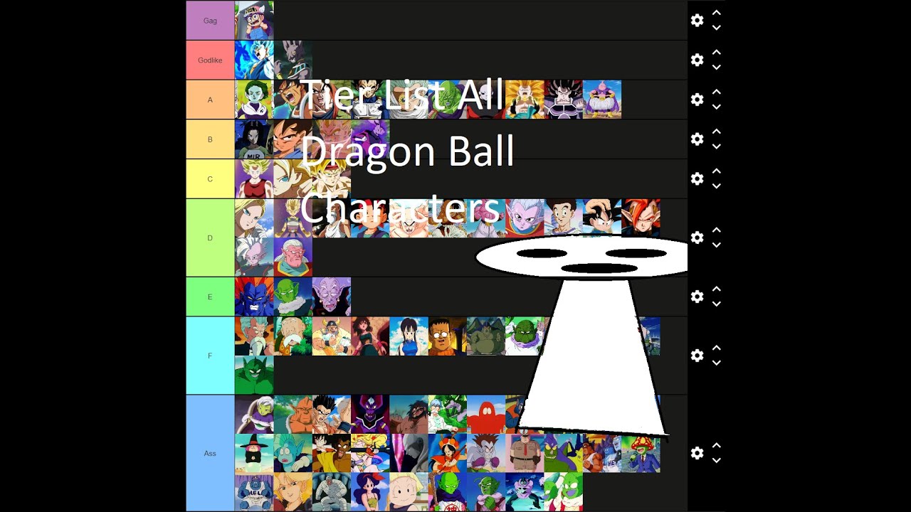 Tier List All Dragon Ball Characters(part 1) - YouTube