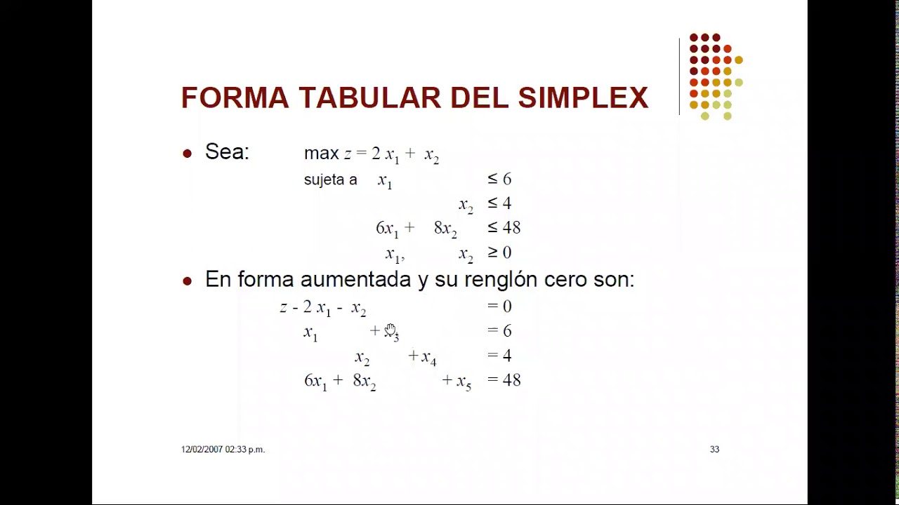 Método Simplex - YouTube