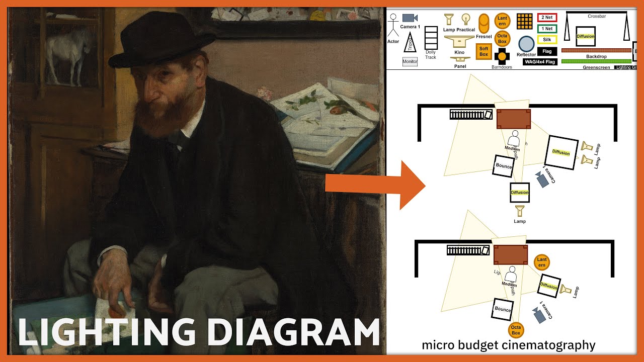 2 Ways To Light Like Degas' Print Collector | Lighting Diagram Lesson ...