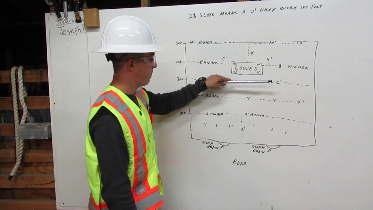 How to get the proper slope for drainage - YouTube