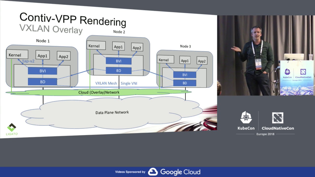 Ligato and Contiv-VPP - Next Generation Cloud Native Networking - YouTube