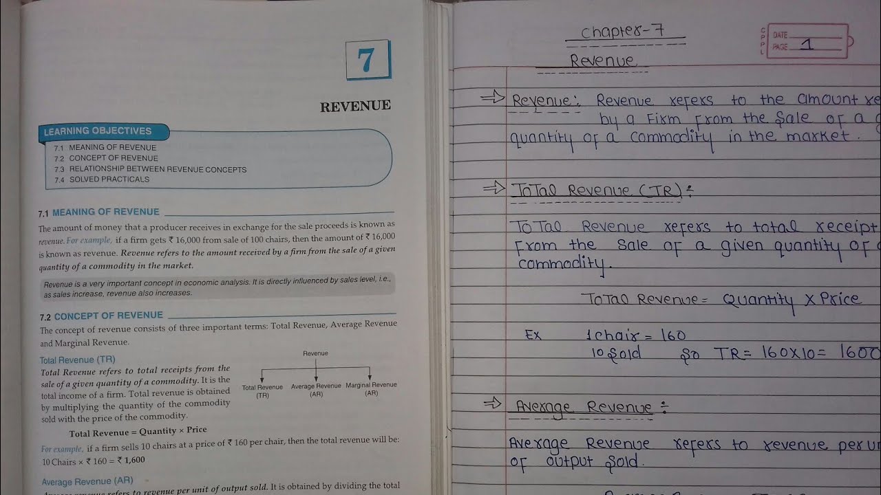 Chapter 7-Revenue-Class 11th-Microeconomics-study notes CBSE(Notes in ...